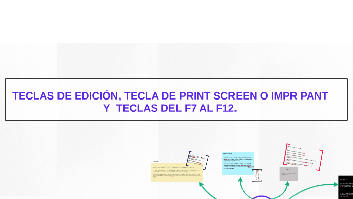 TECLAS DE EDCIÓN, TECLA DE PRINT SCREEN O IMPR PANT Y TECL by manuel ...
