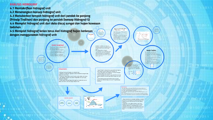 Analisis Hidrograf by Dr. Ishak Johari on Prezi