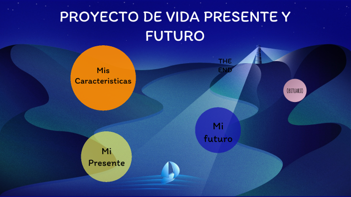 Proyecto de vida presente y futuro by Christian Herrera on Prezi