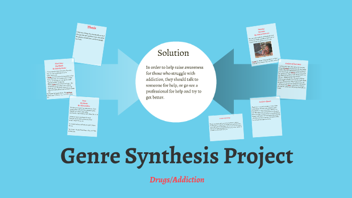 Genre Synthesis Project by Hayley Peterson