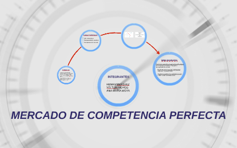 MERCADO DE COMPETENCIA PERFECTA by Henry Vasquez on Prezi