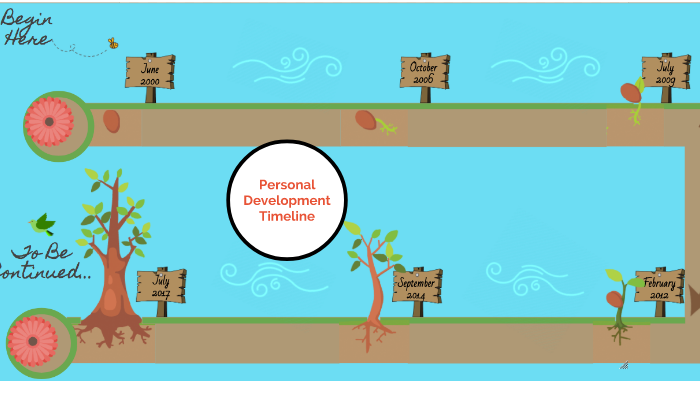 Personal Development Timeline by Mariam Khan on Prezi