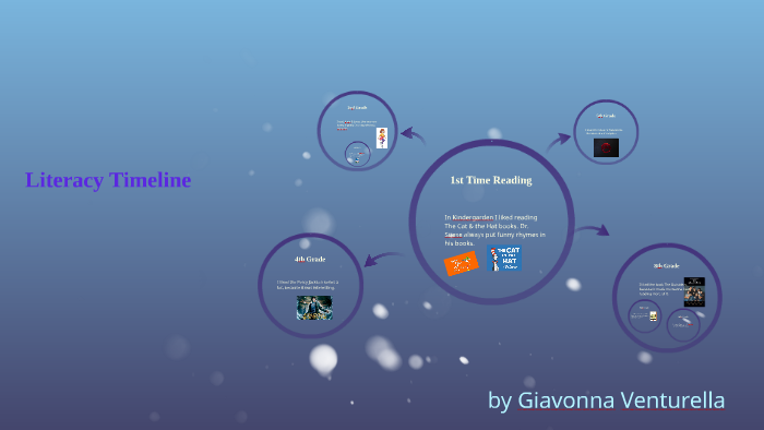Literacy Timeline by Giavonna Venturella on Prezi