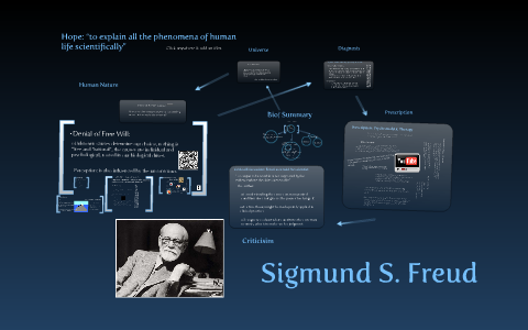 Sigmund Freud: The Unconscious Basis of Mind by EunYoung Kim on Prezi
