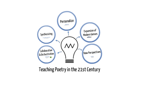 Teaching Poetry in the 21st Century by Yael Marks on Prezi