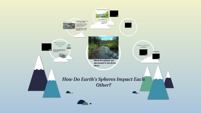 How Do Earth's Spheres Impact Each Other? by Stephanie Evans on Prezi