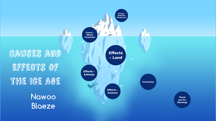 Causes and Effects of the Ice Age by Nawoo Kim on Prezi