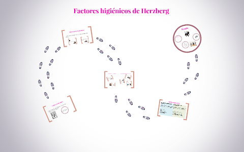 Factores higiénicos de Herzberg by Alexita montes on Prezi