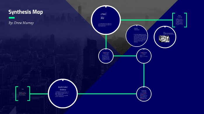Synthesis Map by Drew Murray on Prezi