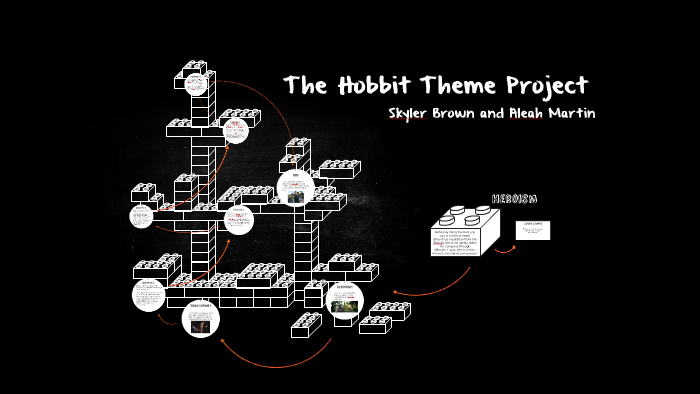 The Hobbit Theme Project by Skyler Brown on Prezi