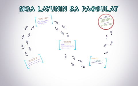 MGA LAYUNIN SA PAGSULAT by Babe Grrece Rivera on Prezi