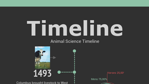 Animal Science Timeline by Enrique Villalpando on Prezi Design
