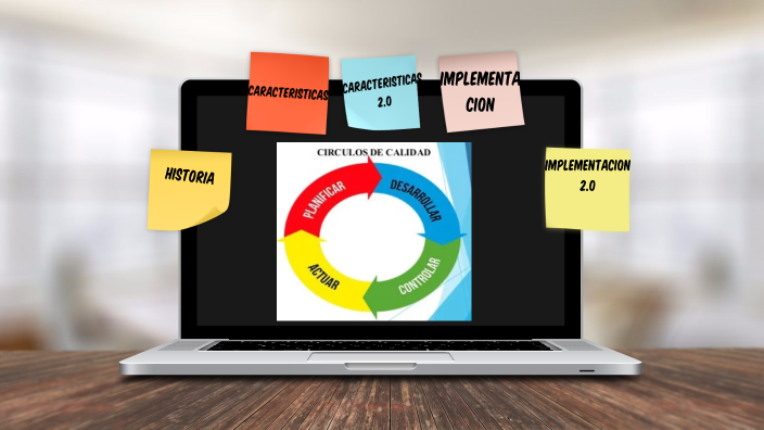 circulos de control de calidad by El Yisus on Prezi