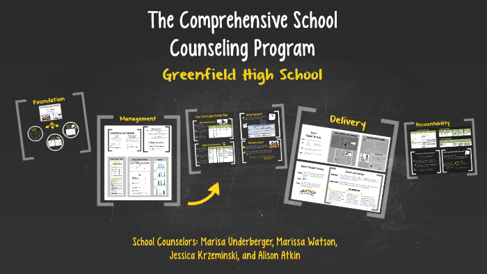 School Counseling Program by Marissa Watson on Prezi