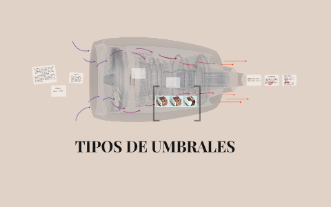 TIPOS DE UMBRAL by derly lozano on Prezi