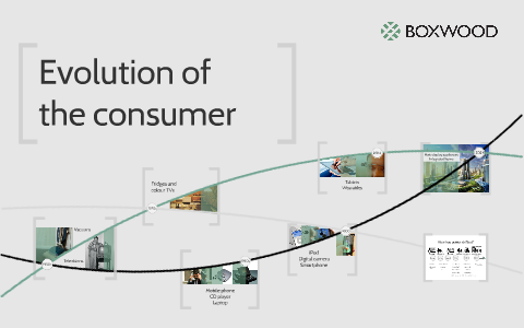 Evolution of the consumer by Kirsten Buckle on Prezi