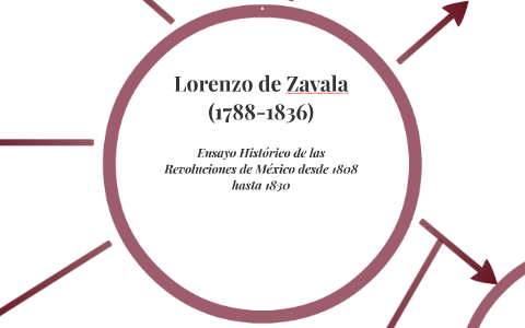 Lorenzo de Zavala. Vida y Obra by Mariana Rodriguez on Prezi