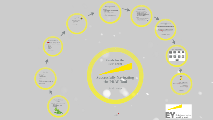 Using the PRAP Tool - Updated by Kris Jennings on Prezi