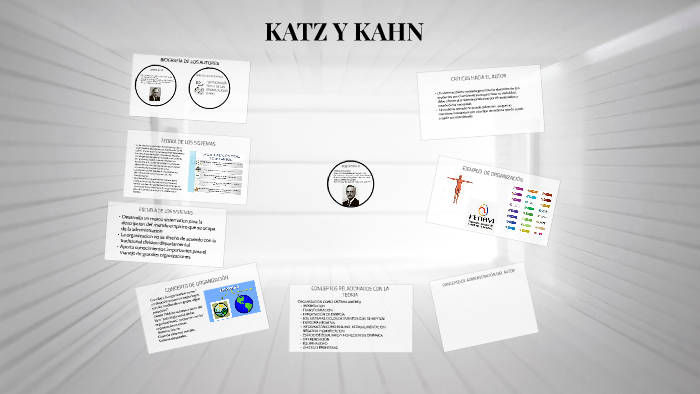 KATZ Y KAHN by Ana Maria Ramirez Sanchez on Prezi