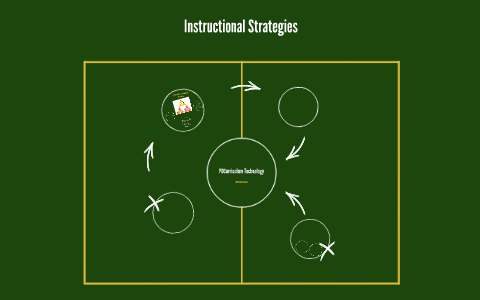 Instructional Strategies by Terrence Calloway on Prezi