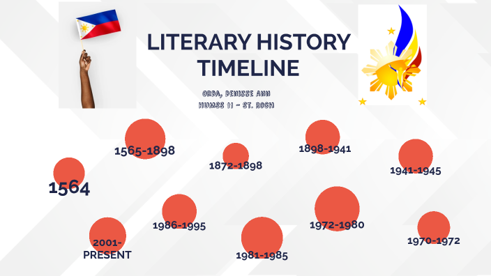 Literary History Timeline by Denisse Ann on Prezi