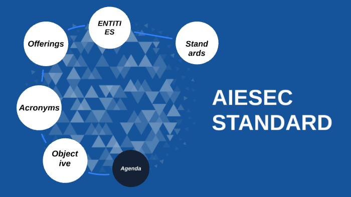 AIESEC Standard by Kasidech Soontornwipat on Prezi