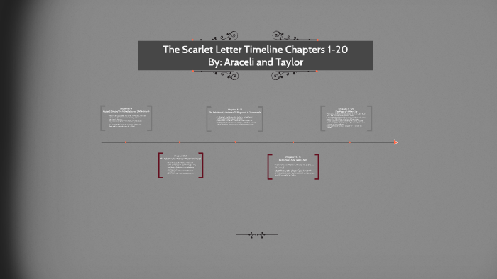 The Scarlet Letter Timeline Chapters 1-20 by Araceli Rivera on Prezi