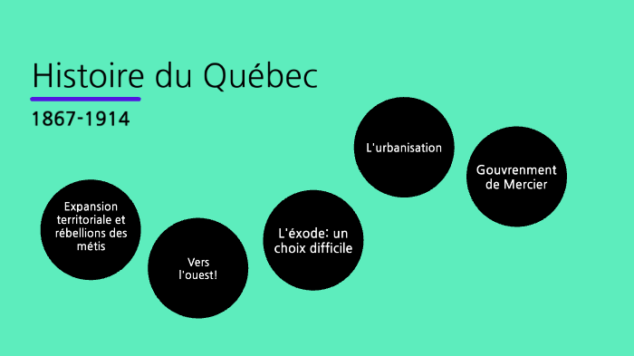 Histoire du Québec: 1867-1914 by Milette Mostefai on Prezi