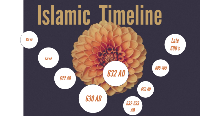 Islamic Timeline by tristyn trusty on Prezi