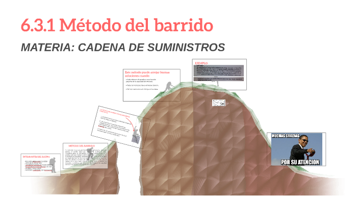 6.3.1 Método del barrido by Victor Maldonado on Prezi