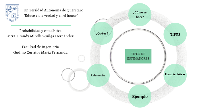 TIPOS DE ESTIMADORES by fer gc on Prezi