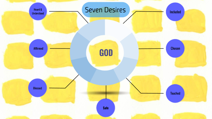 Seven Desires by Genesis Angulo on Prezi
