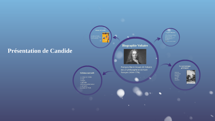 Présentation de Candide by Pauline Maître on Prezi