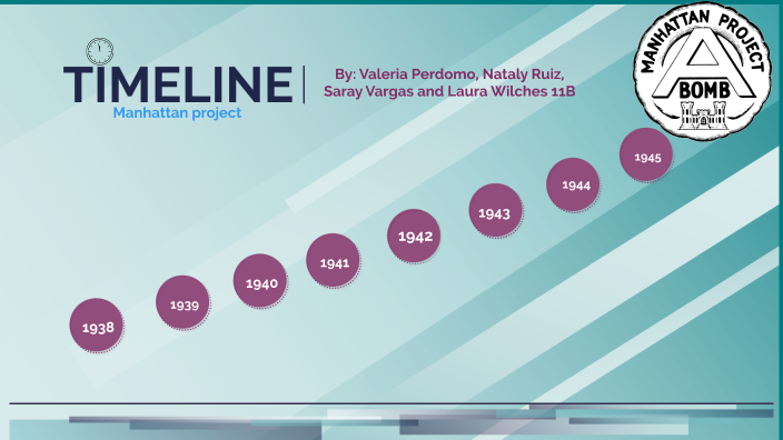 Manhattan Project Timeline