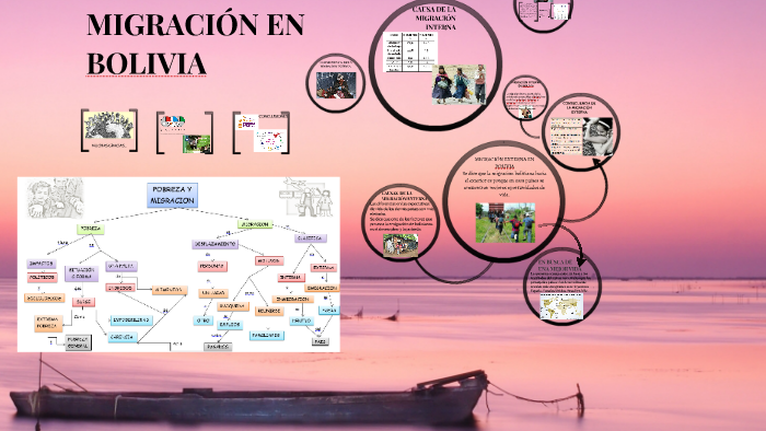 MIGRACIÓN EN BOLIVIA by DELMAR APAZA LÓPEZ on Prezi