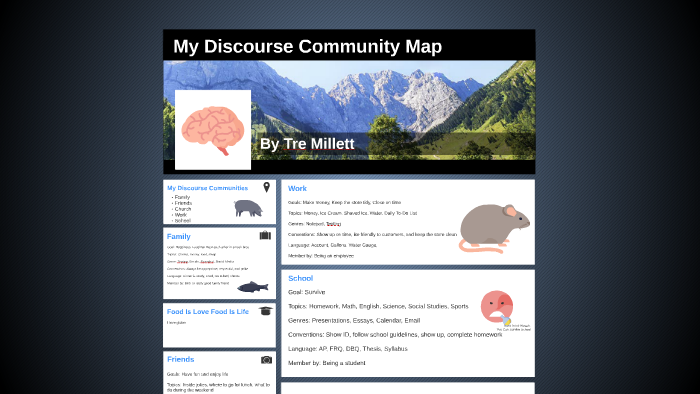My Discourse Community Map by Tre Millett on Prezi