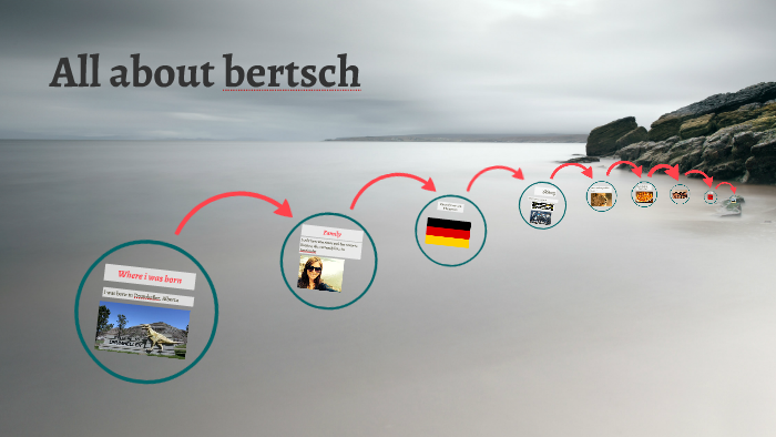 All about bertsch by Christian Bertsch on Prezi