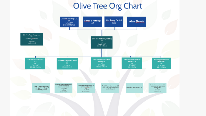 Company Org Chart by Kara Greenwood on Prezi
