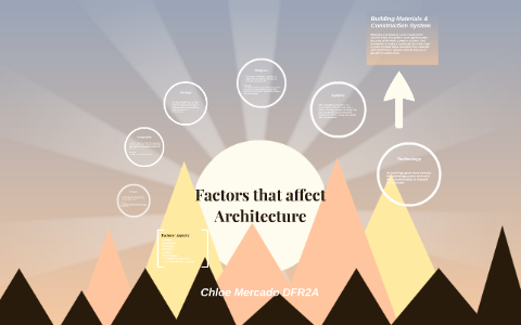 Factors that affect Architecture by Chloe Mercado on Prezi