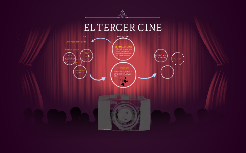 EL TERCER CINE by andres_rcu ramirez on Prezi