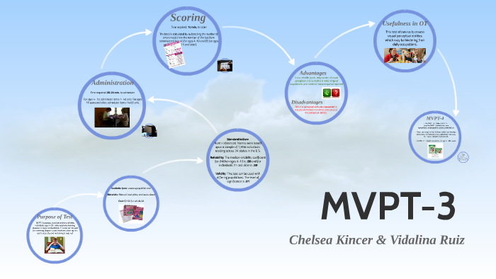 MVPT-4 by Chelsea Kincer on Prezi