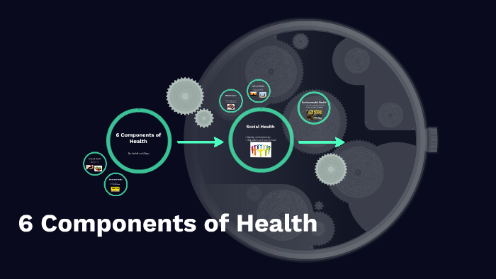 6 Components of Health by Isaiah Maxwell on Prezi