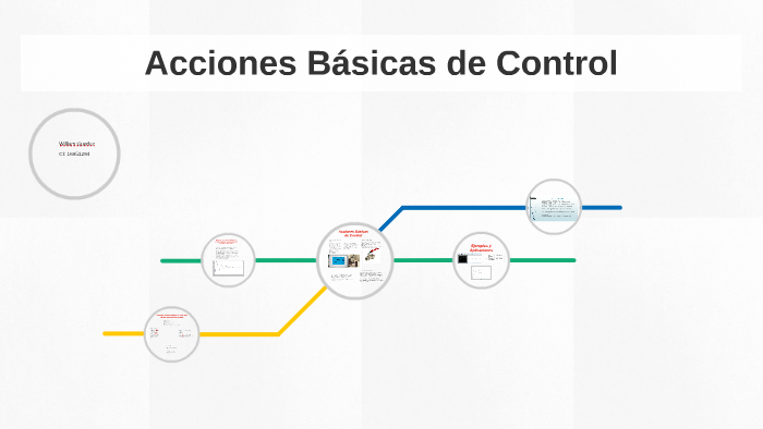 Acciones Básicas de Control by Willy Guedez on Prezi