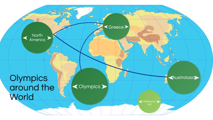 Olympics Around the World by Paige Hammond on Prezi