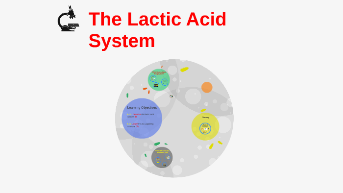 The Lactic Acid System by Stuart Healey on Prezi