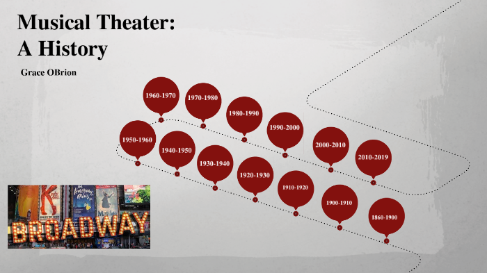 History of Musical Theater by Grace OBrion on Prezi