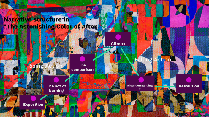 Narrative Structure in "The astonishing color of after" by David He on ...