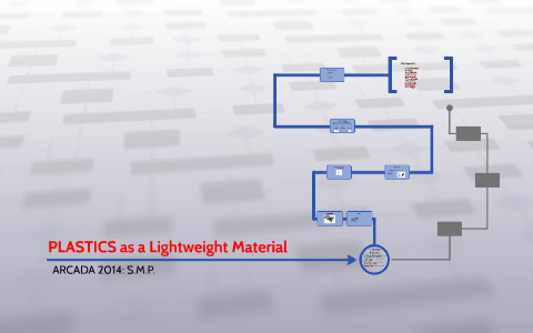 PLASTICS as a Lightweight material by Robert Korsström on Prezi