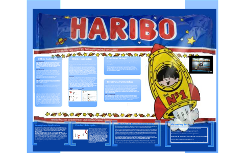 Haribo Marketing Poster/Presentation by Tom Brice on Prezi