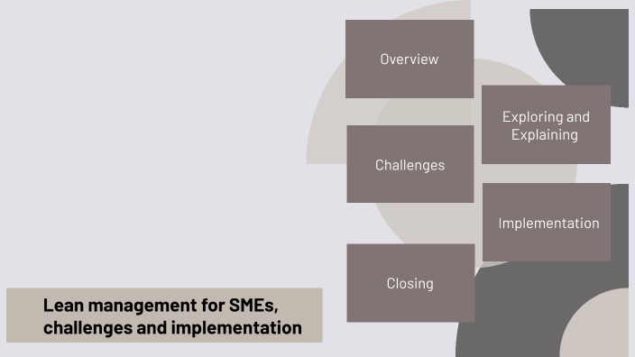 Lean Management for SMEs, challenges and implementation by Ivanna ...